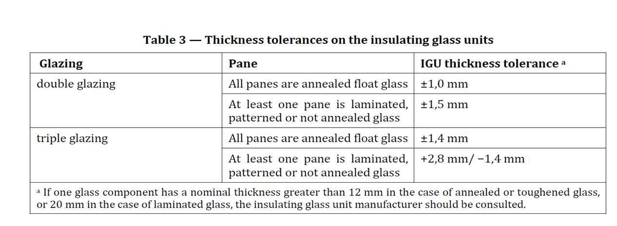 Glazing Tolerances - Why They Are Important! - Sheerwater Glass